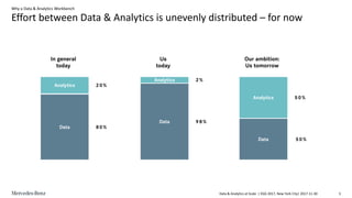 Data & Analytics at Scale | PPT