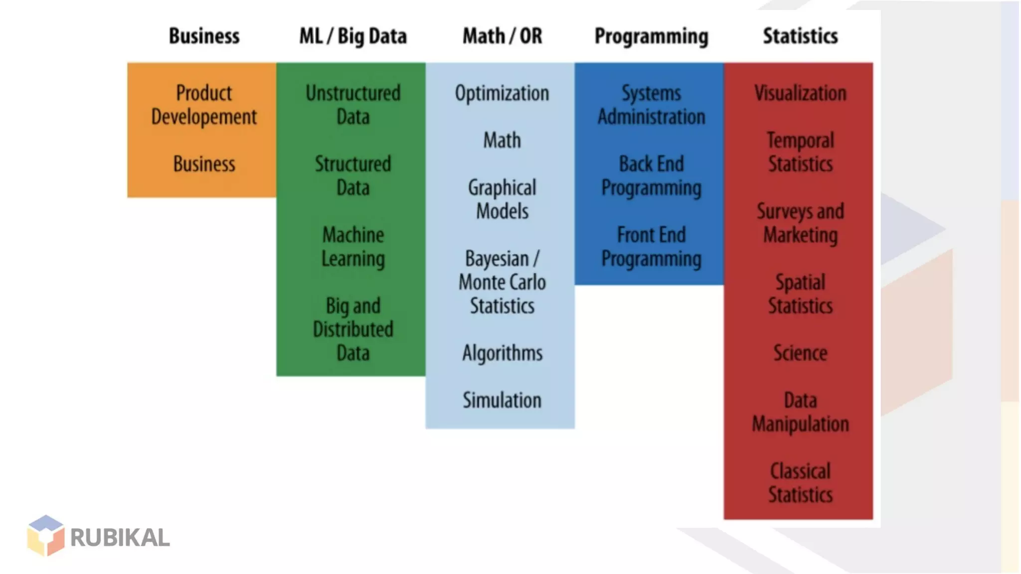 Data analytics career path | PDF