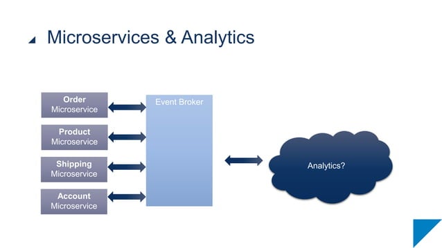 Data & analytics challenges in a microservice architecture | PPTX