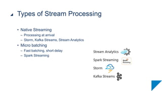 Data & analytics challenges in a microservice architecture | PPT