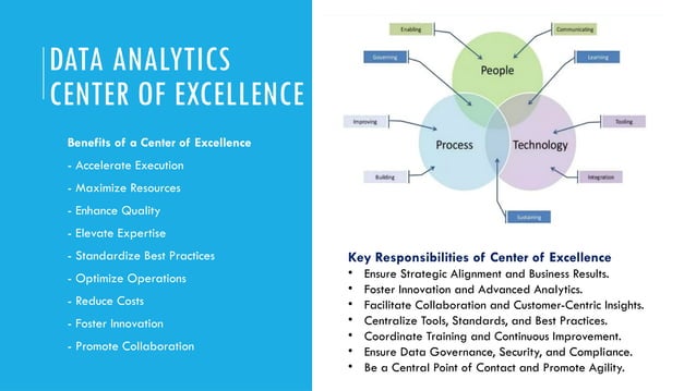 Data Analytics Building Center of Excellence.pptx | Business Operations ...