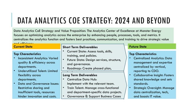 Data Analytics Building Center of Excellence.pptx | Business Operations ...