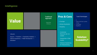 Scalable Analytics on the Cloud | PPT