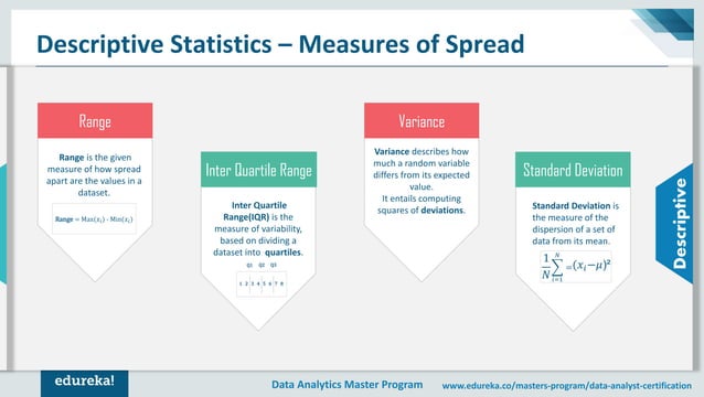 Data Analytics For Beginners | Introduction To Data Analytics | Data Analytics Using R | Edureka ...