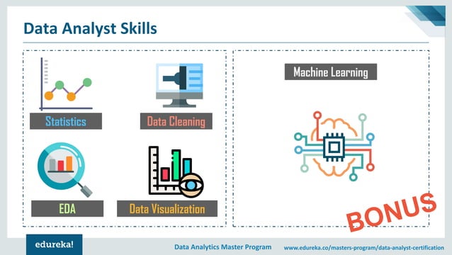 Data Analytics For Beginners | Introduction To Data Analytics | Data ...