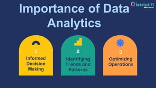 Importance of Data Analytics for Decision Making | PPT