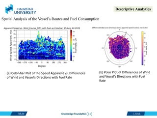Data Analytics for Improving Energy Efficiency in Short-Sea Shipping | PPT