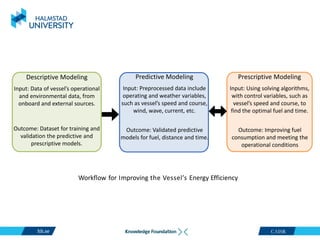 Data Analytics for Improving Energy Efficiency in Short-Sea Shipping | PPT