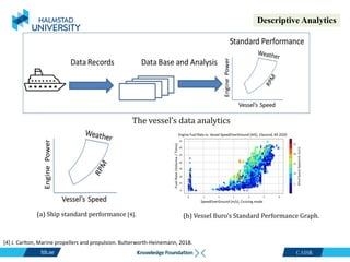 Data Analytics for Improving Energy Efficiency in Short-Sea Shipping | PPT