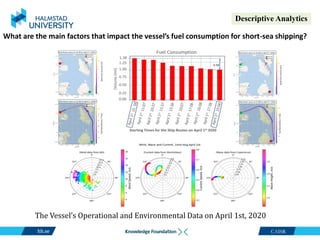 Data Analytics for Improving Energy Efficiency in Short-Sea Shipping | PPT