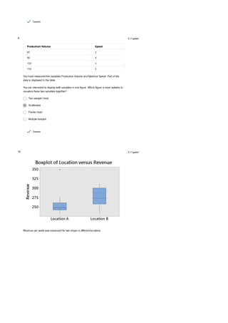 Data Analytics for Lean Six Sigma Questions and Answers | PDF