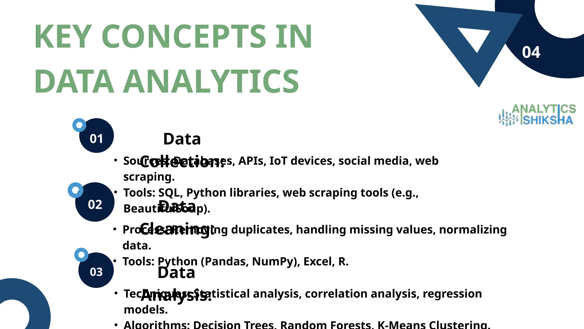 Data Analytics From Analytics Shiksha.pptx