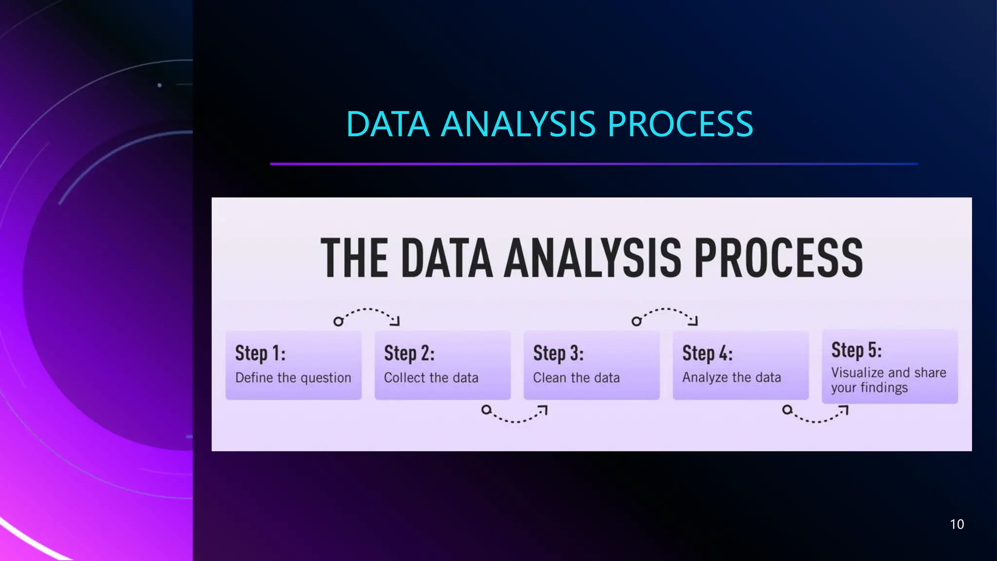 Data Analytics Fundamentals: data analytics types.potx | Databases | Computer Software and ...