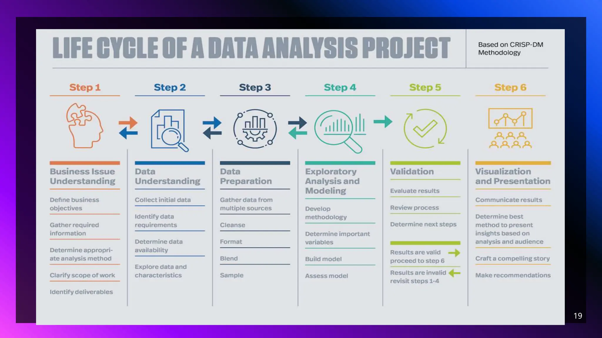 Data Analytics Fundamentals: data analytics types.potx Data Analytics Fundamentals: data analytics types.potx