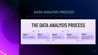 Data Analytics Fundamentals: data analytics types.potx
