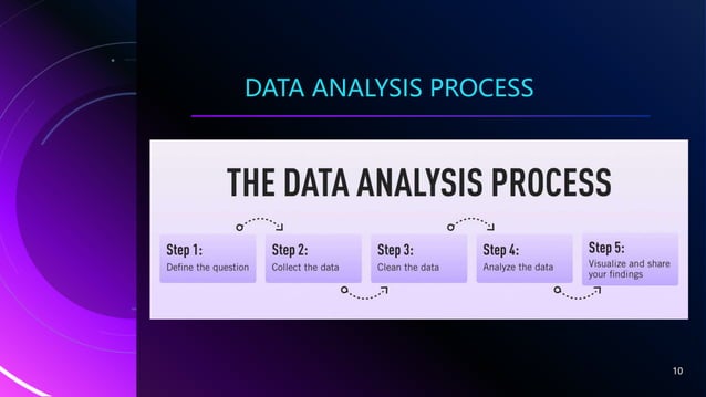 Data Analytics Fundamentals: data analytics types.potx | Databases | Computer Software and ...