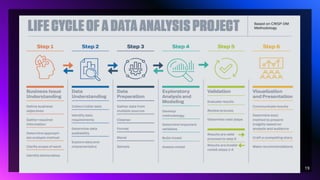 Data Analytics Fundamentals: data analytics types.potx