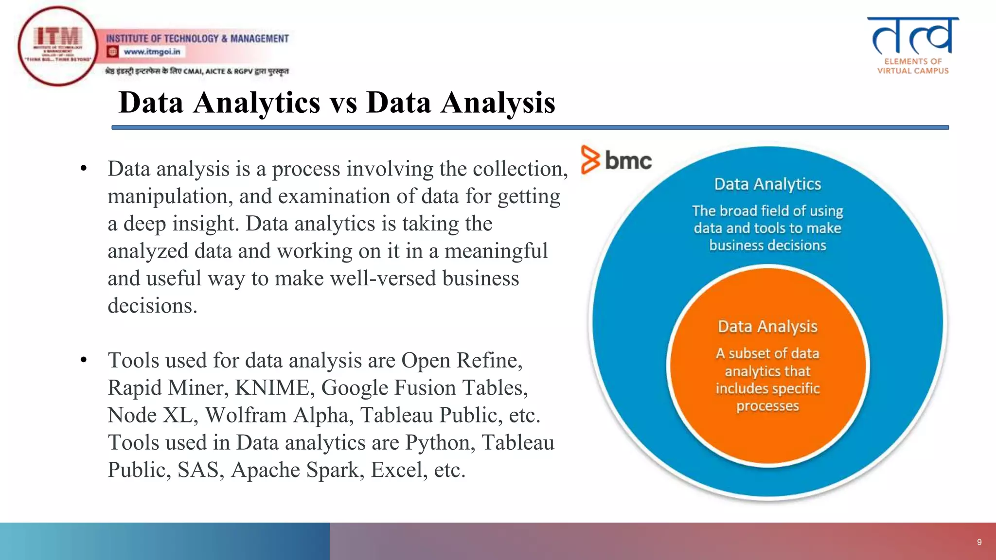 What is Data analytics and it's importance ? | PPTX
