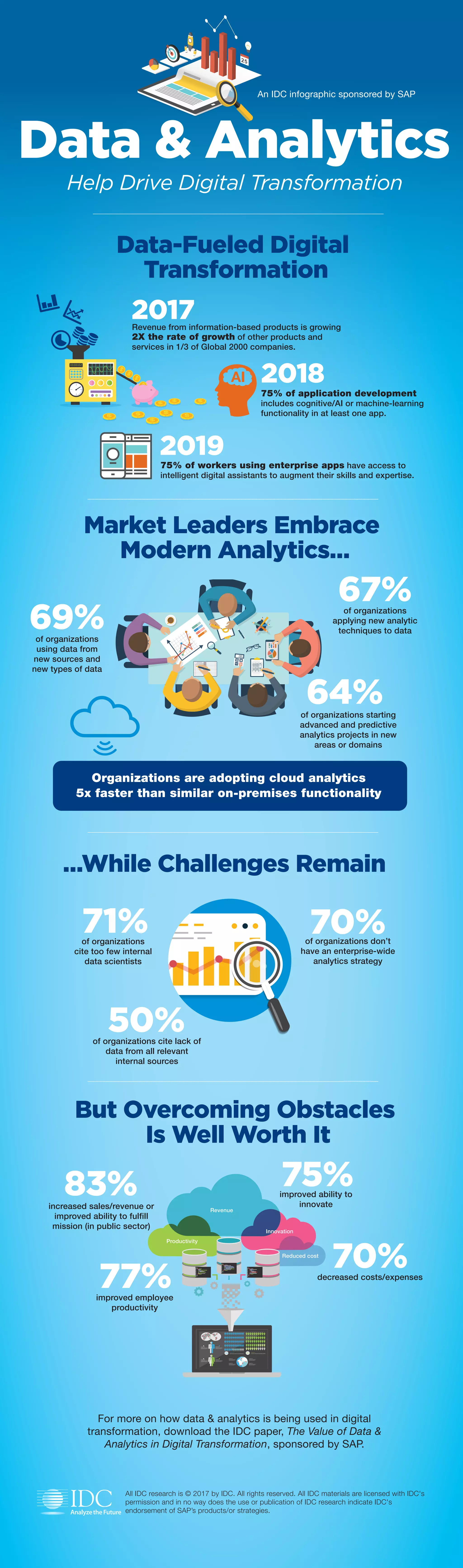 Data Analytics Help Drive Digital Transformation Infographic | PDF ...