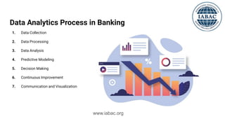 Data Analytics in the banking sector.pdf