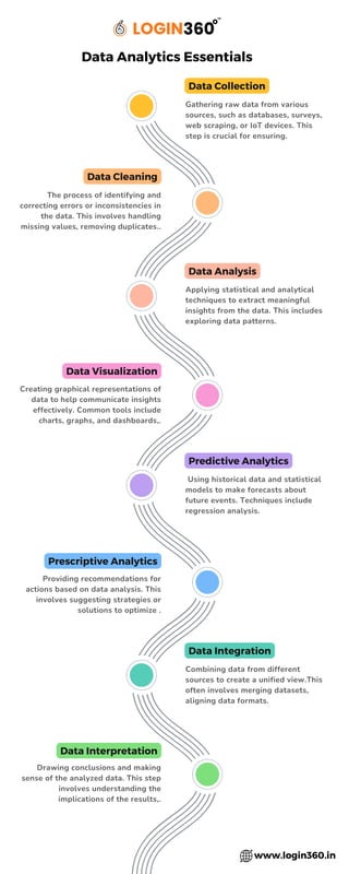 Comprehensive Data Analytics: Unveiling Insights through Advanced Techniques and Tools | PDF