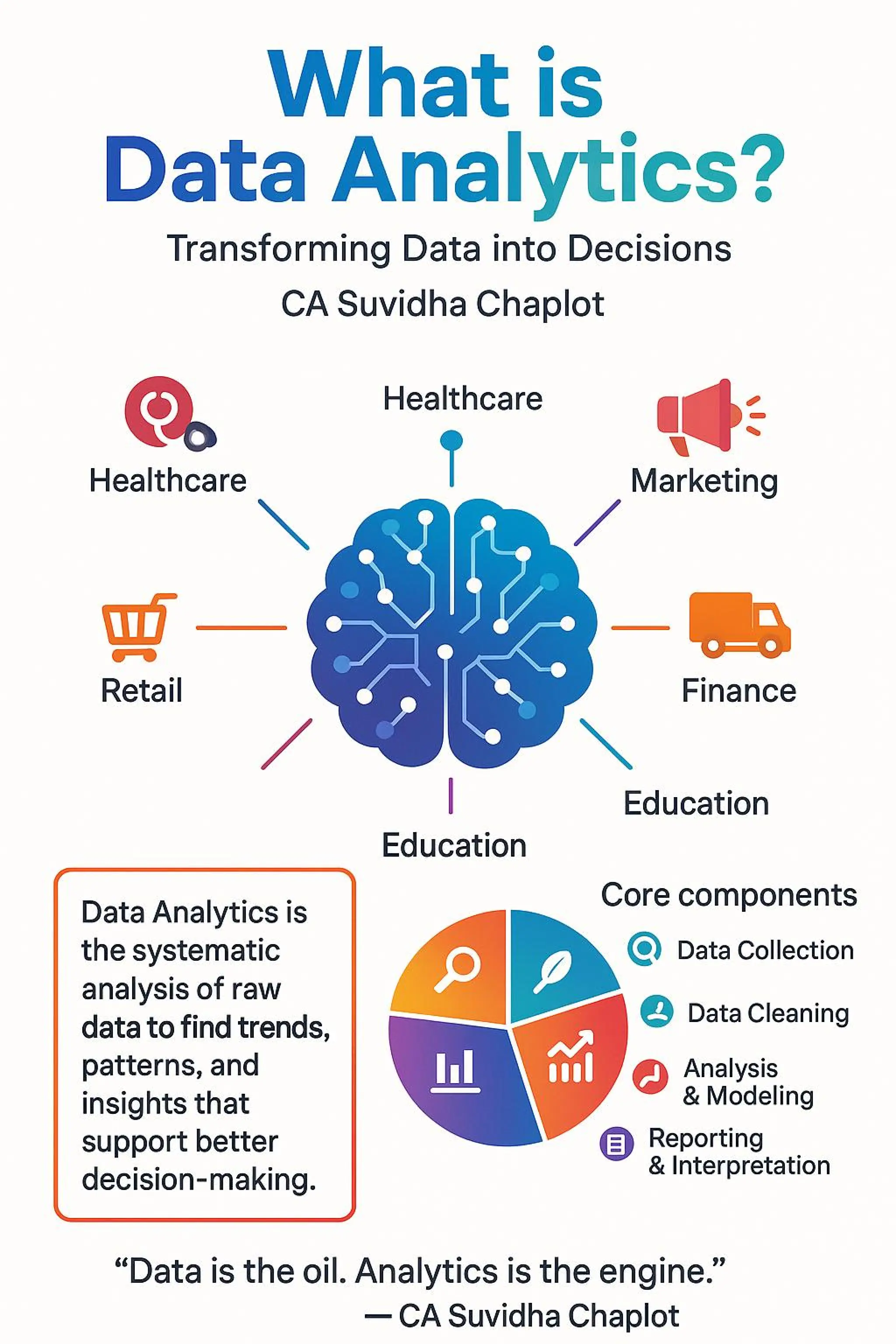 Data_Analytics_Infographics_by_CA_Suvidha_Chaplot.pdf