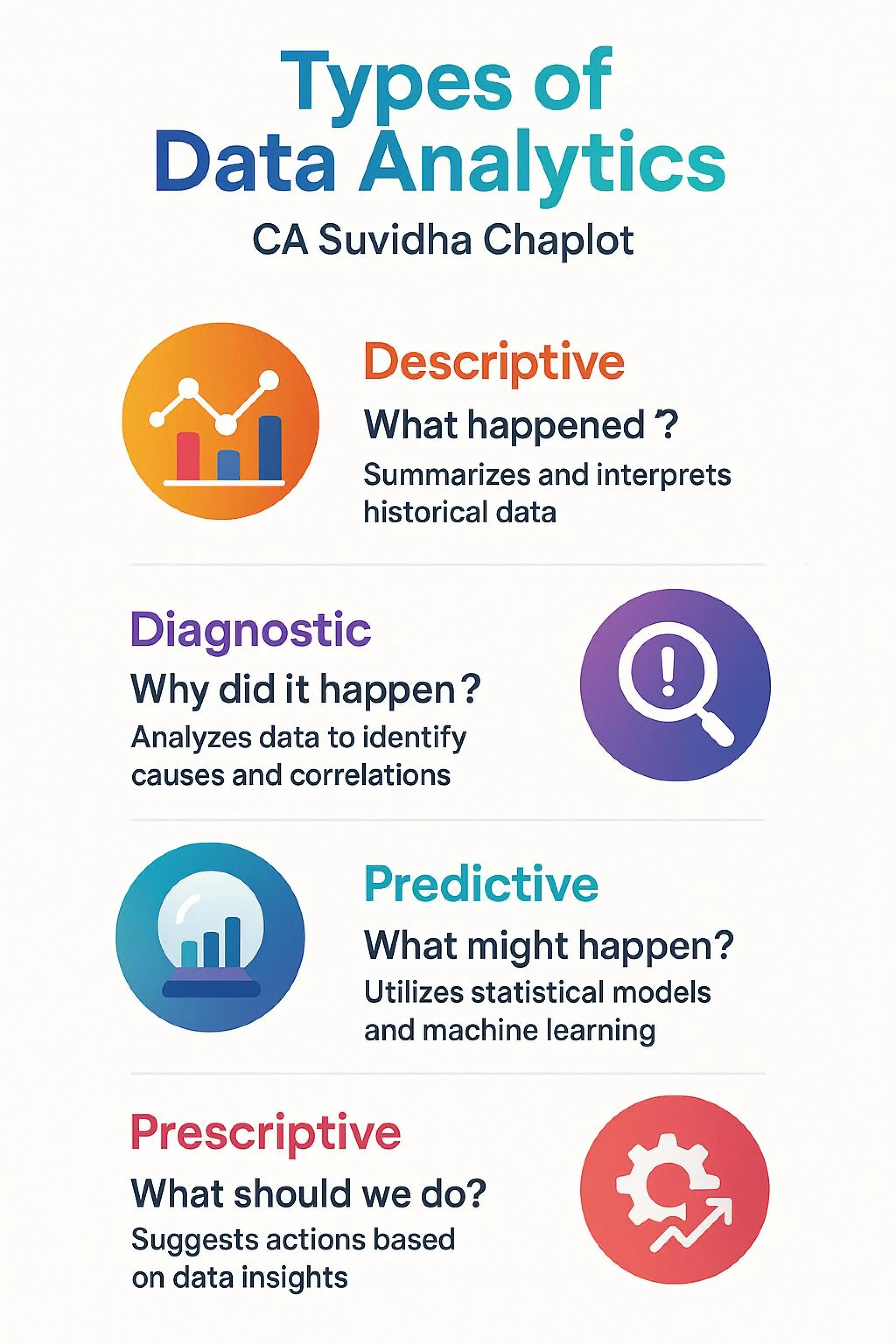 Data_Analytics_Infographics_by_CA_Suvidha_Chaplot.pdf