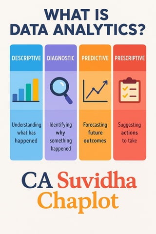 Data_Analytics_Infographics_by_CA_Suvidha_Chaplot.pdf