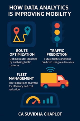 Data_Analytics_Infographics_by_CA_Suvidha_Chaplot (1).pdf