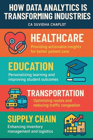 Data_Analytics_Infographics_by_CA_Suvidha_Chaplot (1).pdf