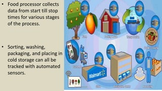 DATA ANALYTICS IN FOOD INDUSTRY | PPTX