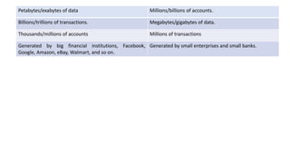 Data Analytics in Industry Verticals, Data Analytics Lifecycle ...