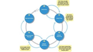 Data Analytics in Industry Verticals, Data Analytics Lifecycle ...
