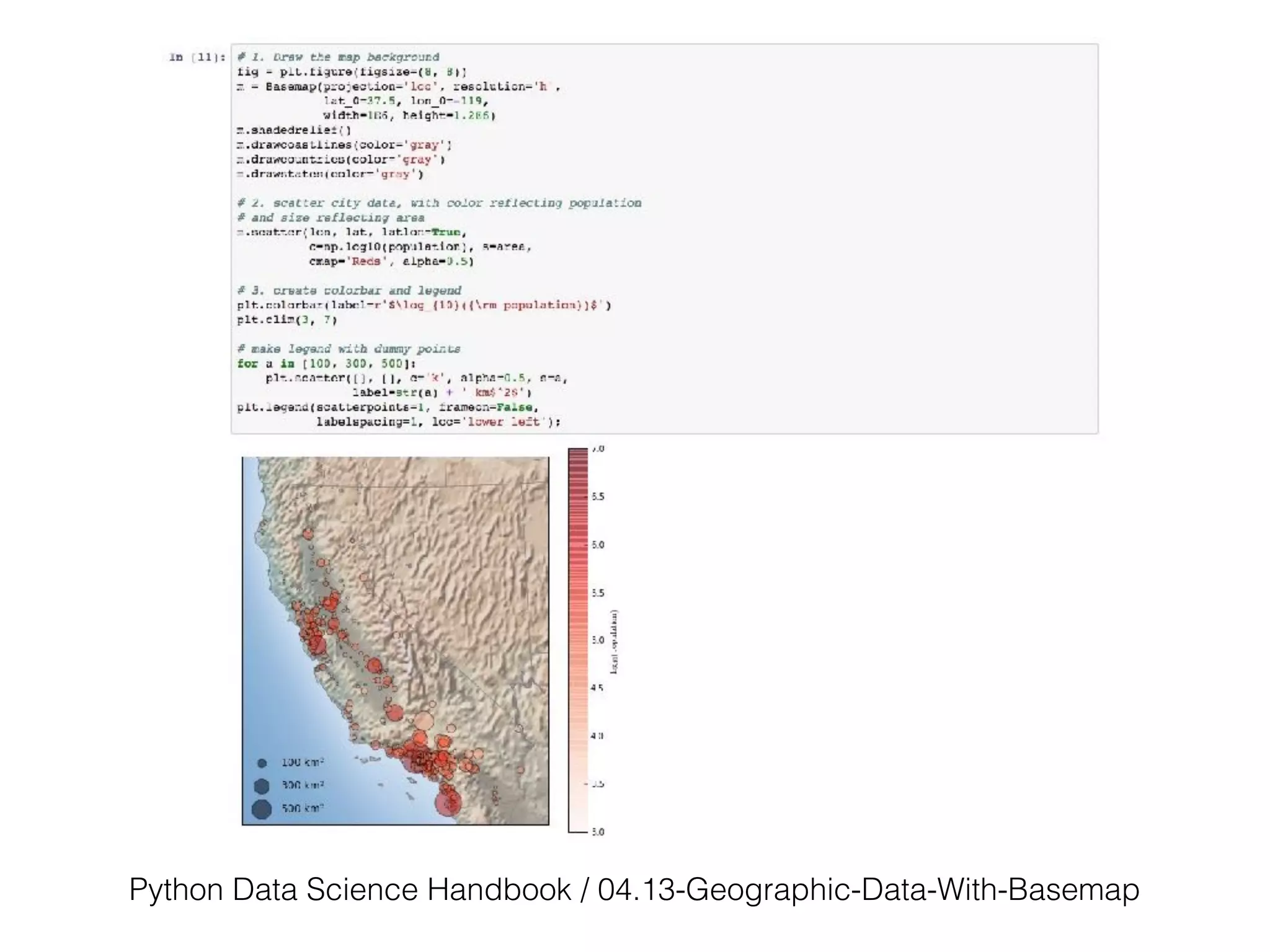 Data analytics in the cloud with Jupyter notebooks. | PDF