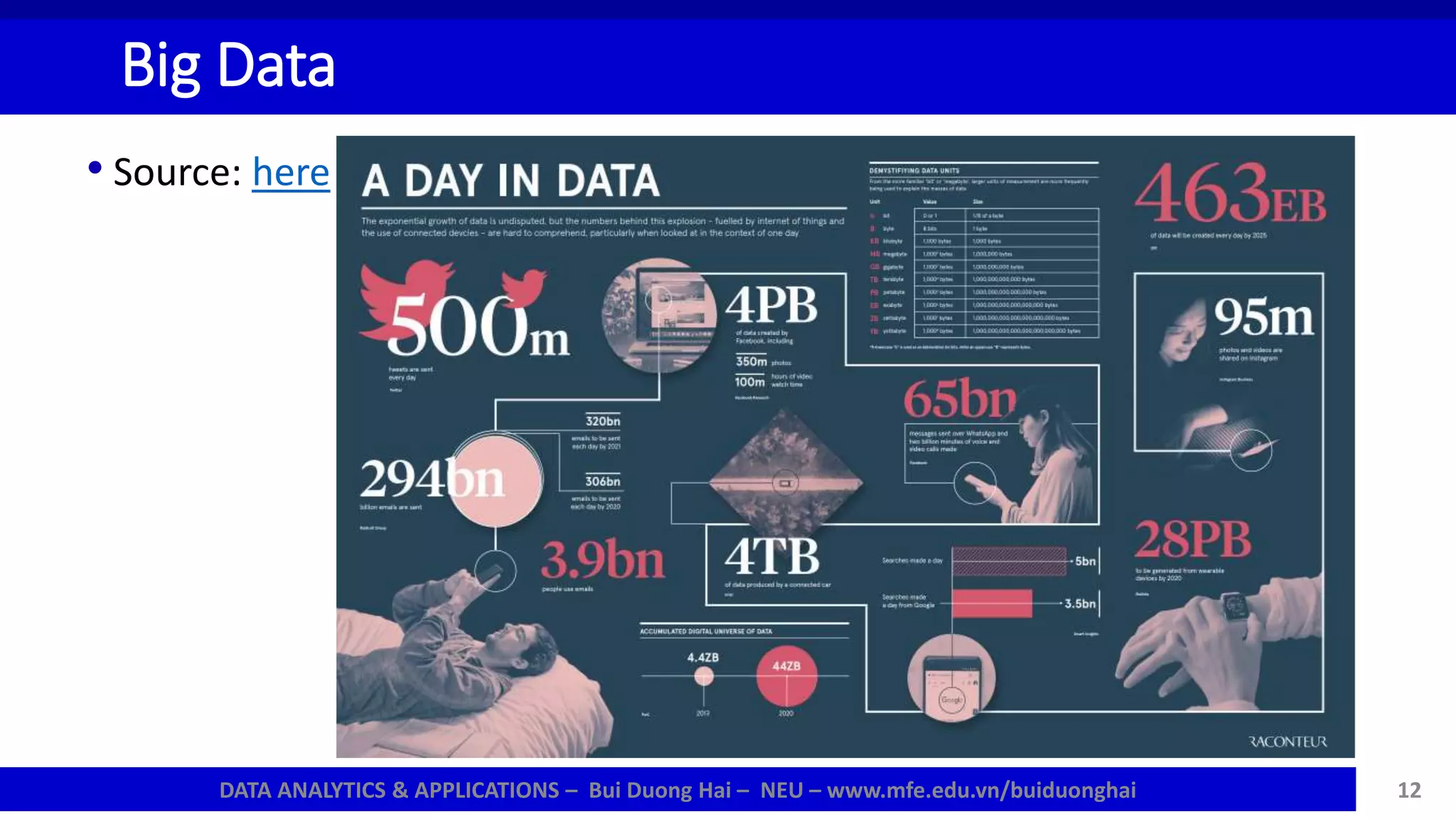 Data_Analytics_Lec01 (1).pptx | Computer Software and Applications | Computing