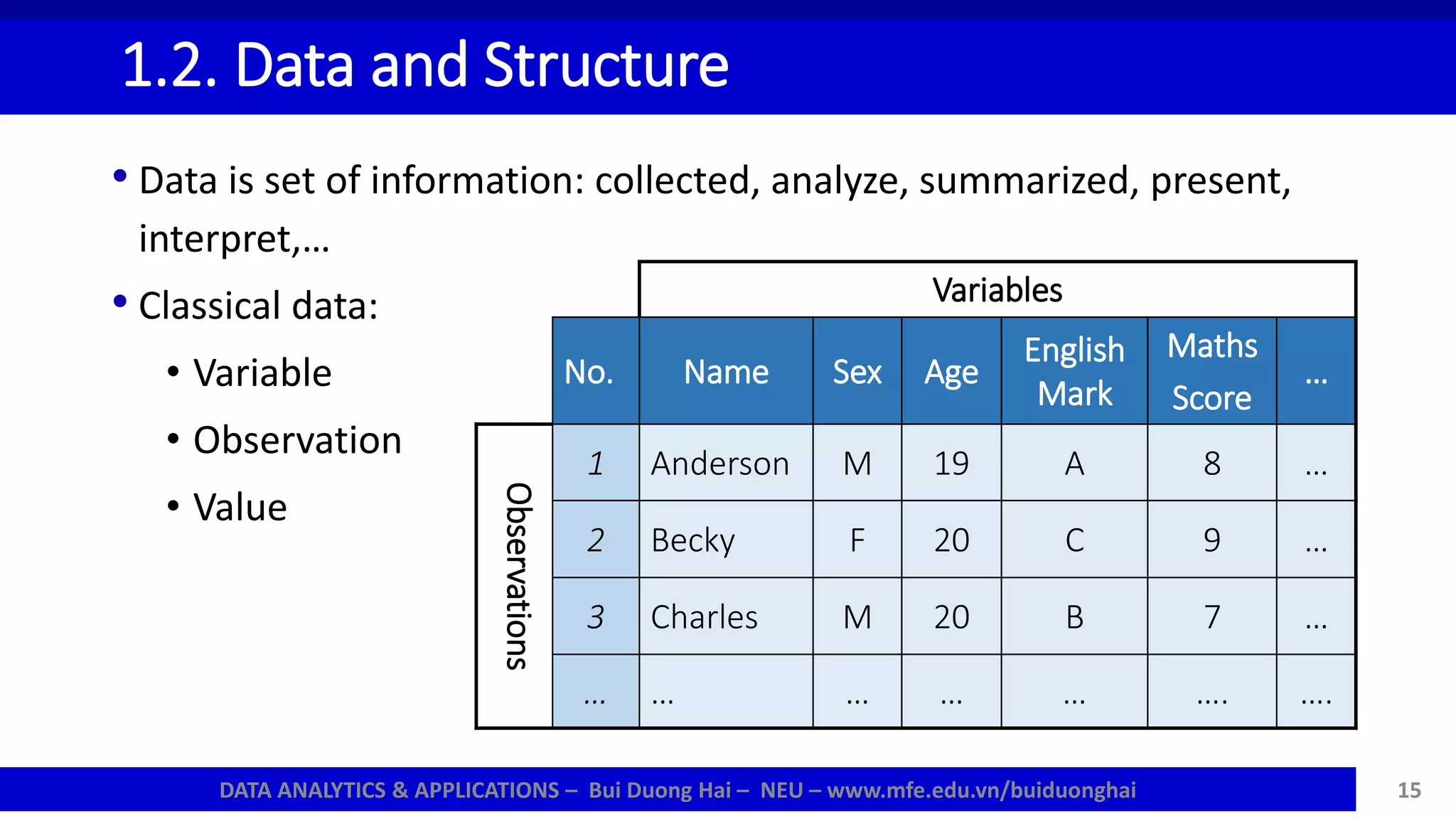 Data_Analytics_Lec01 (1).pptx | Computer Software and Applications | Computing