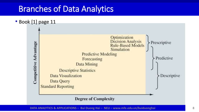 Data_Analytics_Lec01 (1).pptx | Computer Software and Applications | Computing