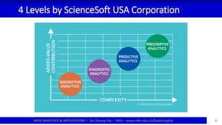 Data_Analytics_Lec01 (1).pptx | Computer Software and Applications | Computing
