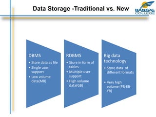 data analytics lecture3.ppt