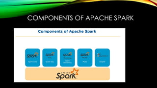 Data_analytics_life_cycle in big data.pptx | Free Download
