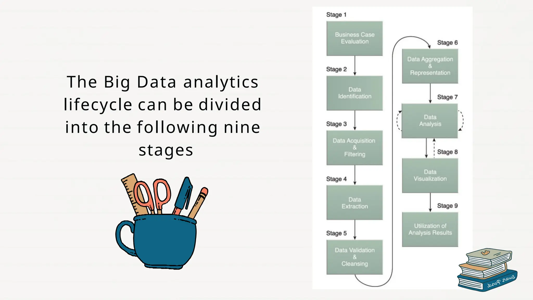 Data Analytics Lifecycle Bing Data Analytics_.pptx Data Analytics Lifecycle Bing Data Analytics_.pptx