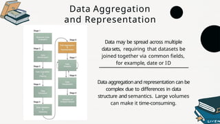 Data Analytics Lifecycle Bing Data Analytics_.pptx