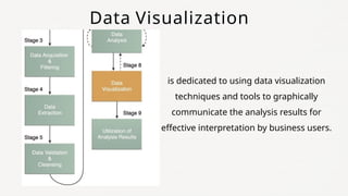 Data Analytics Lifecycle Bing Data Analytics_.pptx