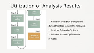 Data Analytics Lifecycle Bing Data Analytics_.pptx