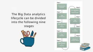 Data Analytics Lifecycle Bing Data Analytics_.pptx