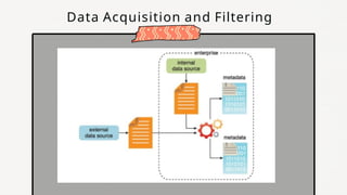 Data Analytics Lifecycle Bing Data Analytics_.pptx