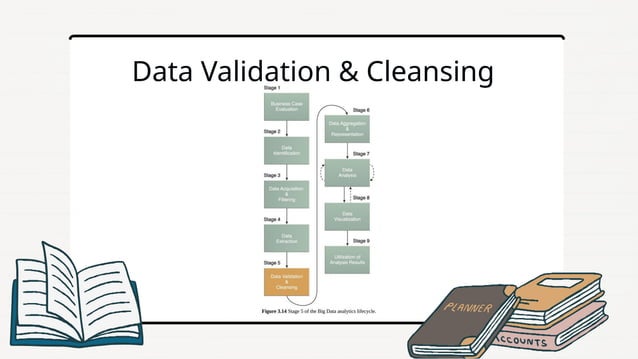 Data Analytics Lifecycle Bing Data Analytics_.pptx Data Analytics Lifecycle Bing Data Analytics_.pptx