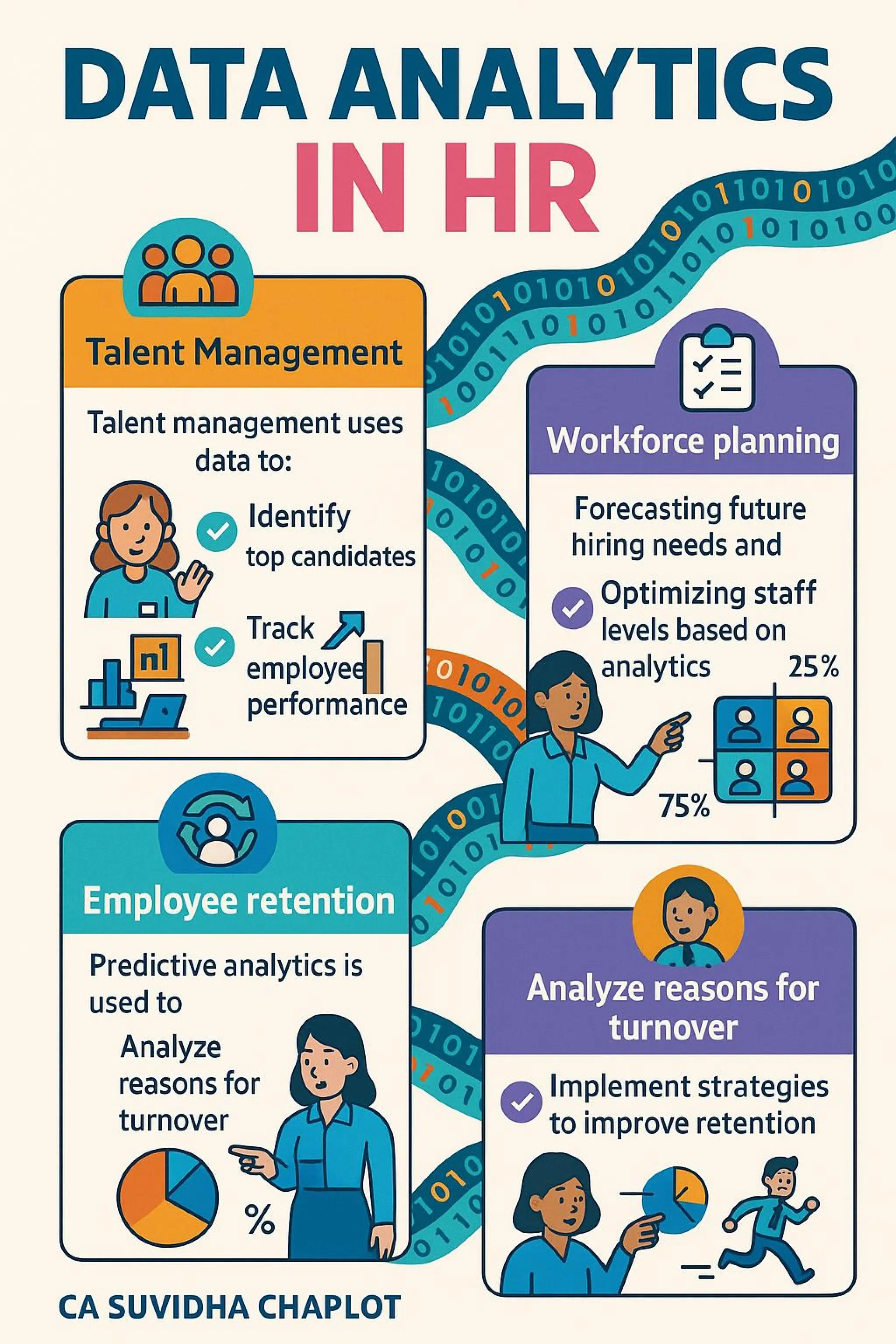 Data_Analytics_Lifecycle_by_CA_Suvidha_Chaplot.pdf