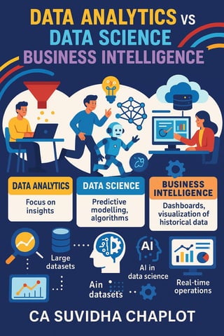 Data_Analytics_Lifecycle_by_CA_Suvidha_Chaplot.pdf