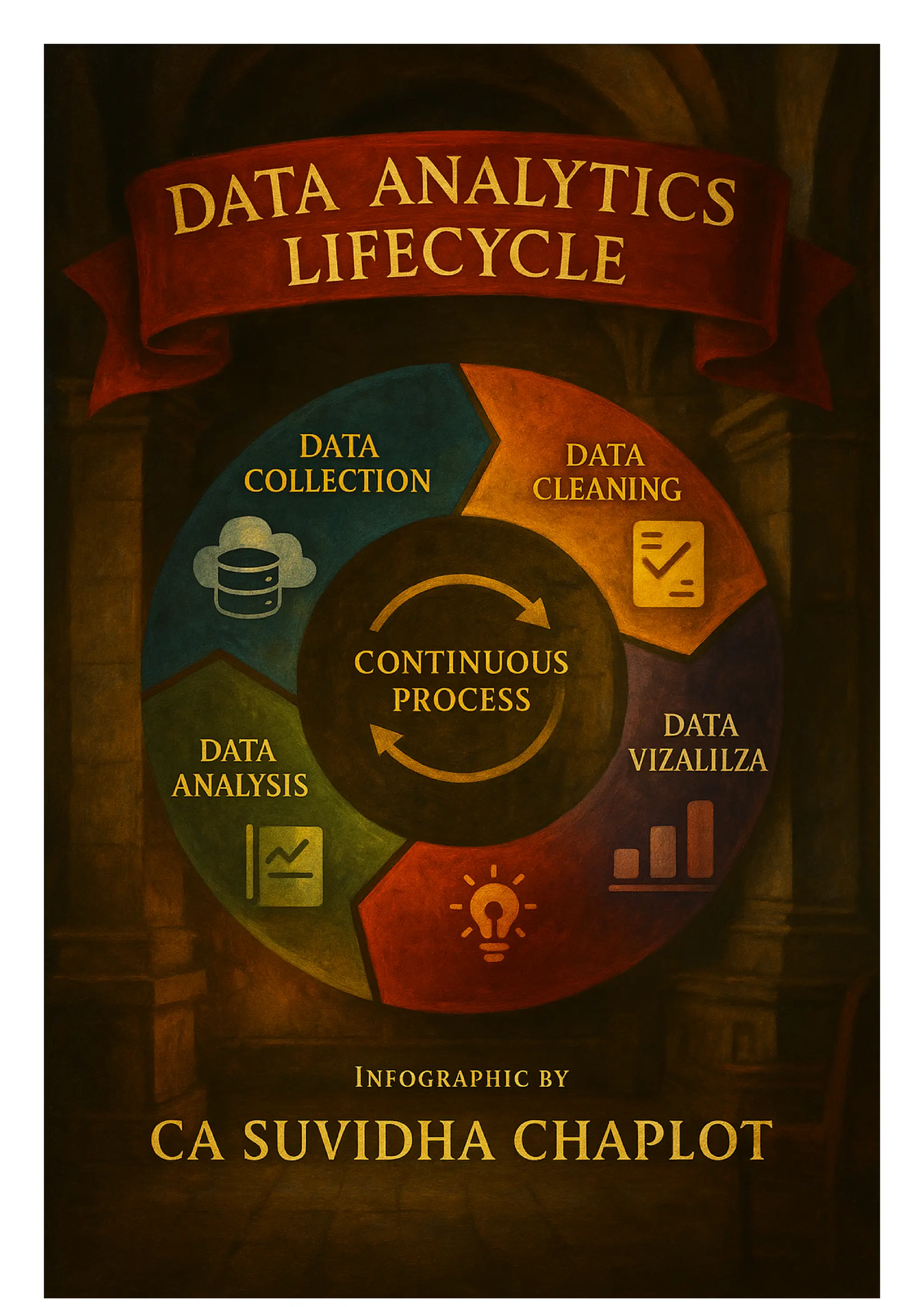 Data Analytics Lifecycle step by step — from Data collection to decision-making. | PDF